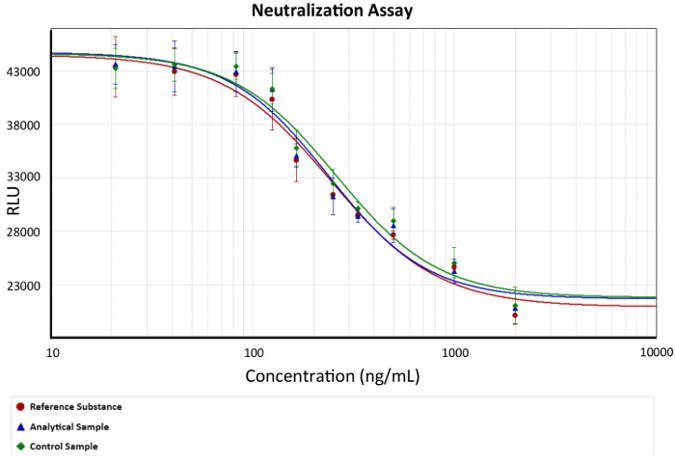 An In Vitro Method to Determine the Anti-Apoptotic Activity of ...