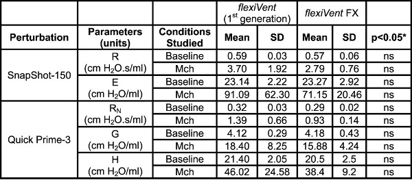 Evaluation of Respiratory System Mechanics in Mice using the Forced ...