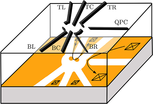Nanofabrication of Gate-defined GaAs/AlGaAs Lateral Quantum Dots