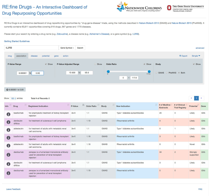 Drug Repurposing Hypothesis Generation Using The Refine Drugs System