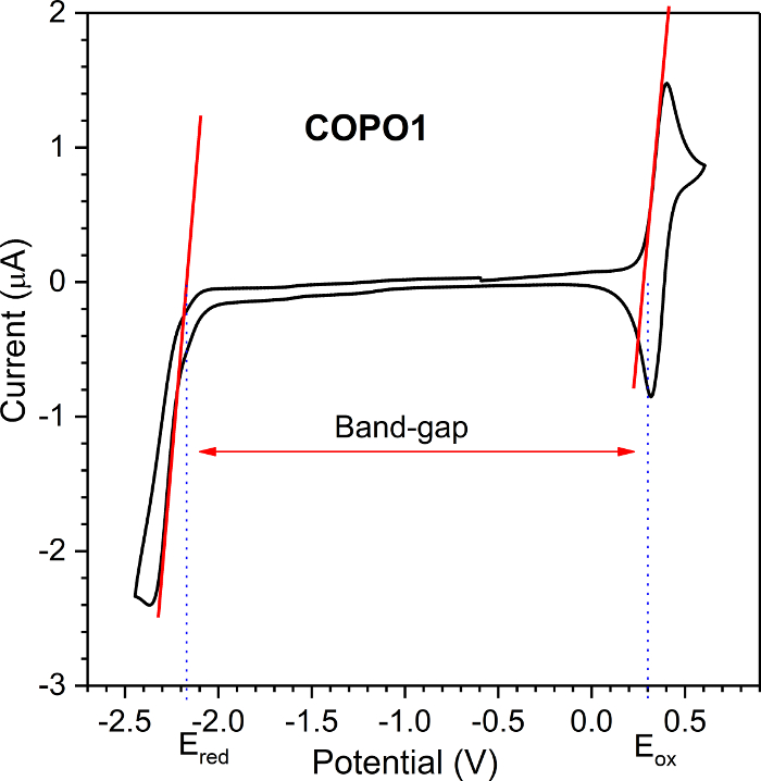 Using Cyclic Voltammetry, UV-Vis-NIR, and EPR Spectroelectrochemistry ...