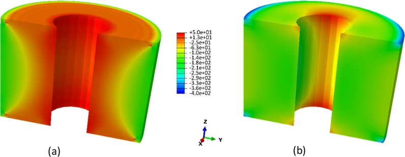 Optimized Sealing Process and Real-Time Monitoring of Glass-to-Metal ...