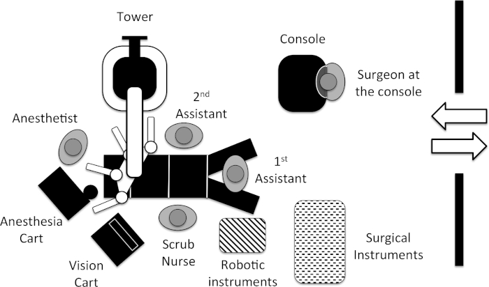Robot-Assisted Radical Antegrade Modular Pancreatosplenectomy Including ...