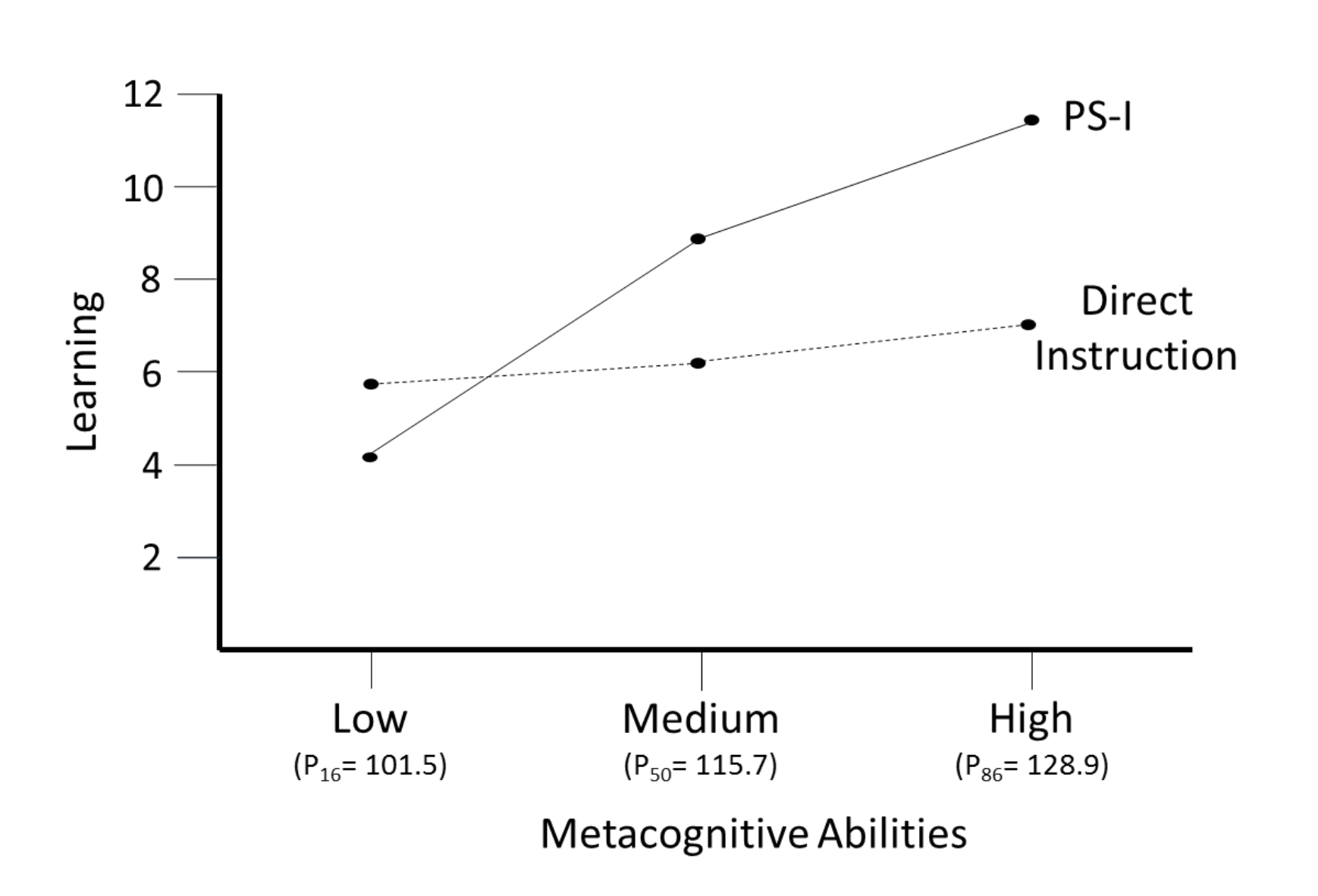 Problem-Solving Before Instruction (PS-I): A Protocol for Assessment ...