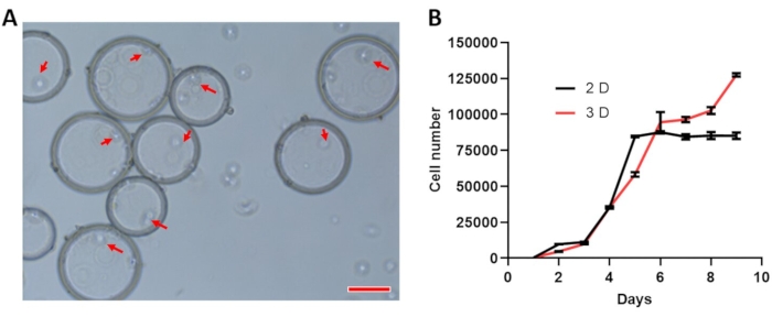 Large-Scale Preparation of Synovial Fluid Mesenchymal Stem Cell-Derived ...