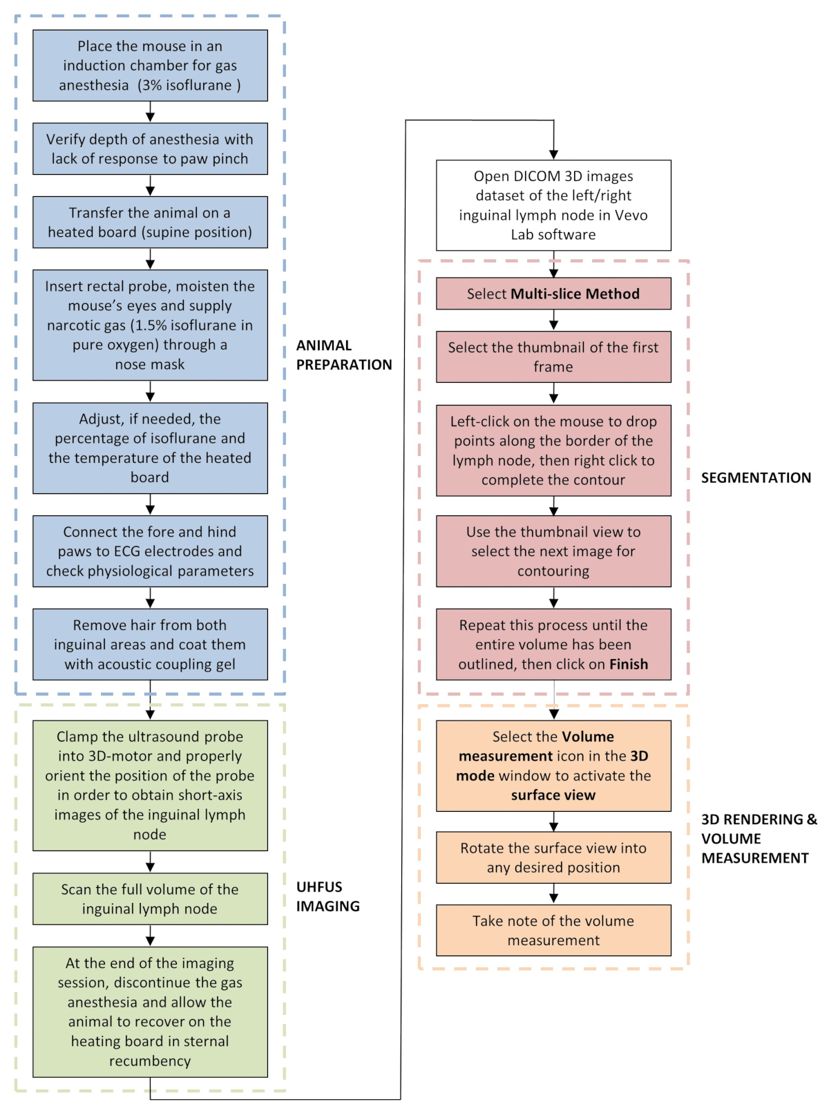 Analysis Of Lymph Node Volume By Ultra High Frequency Ultrasound 7389