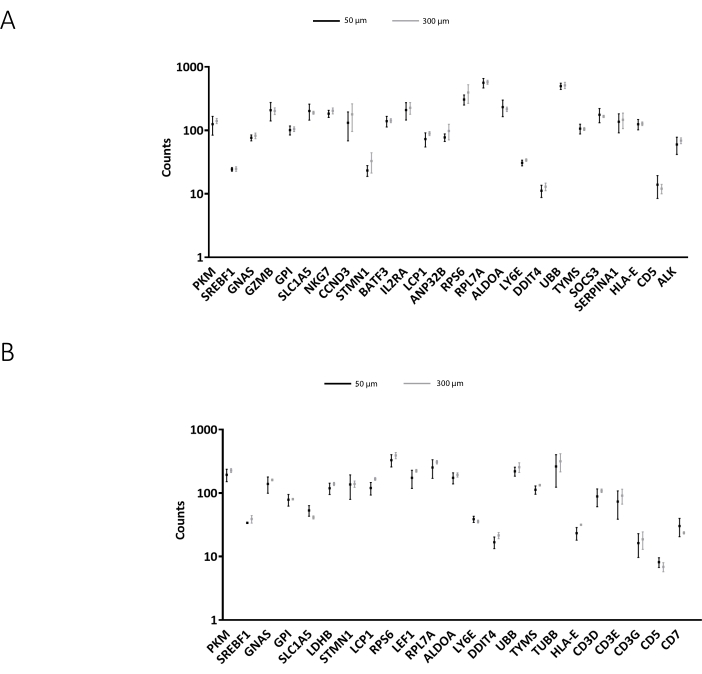 Spatial Profiling Of Protein And Rna Expression In Tissue An Approach 4626