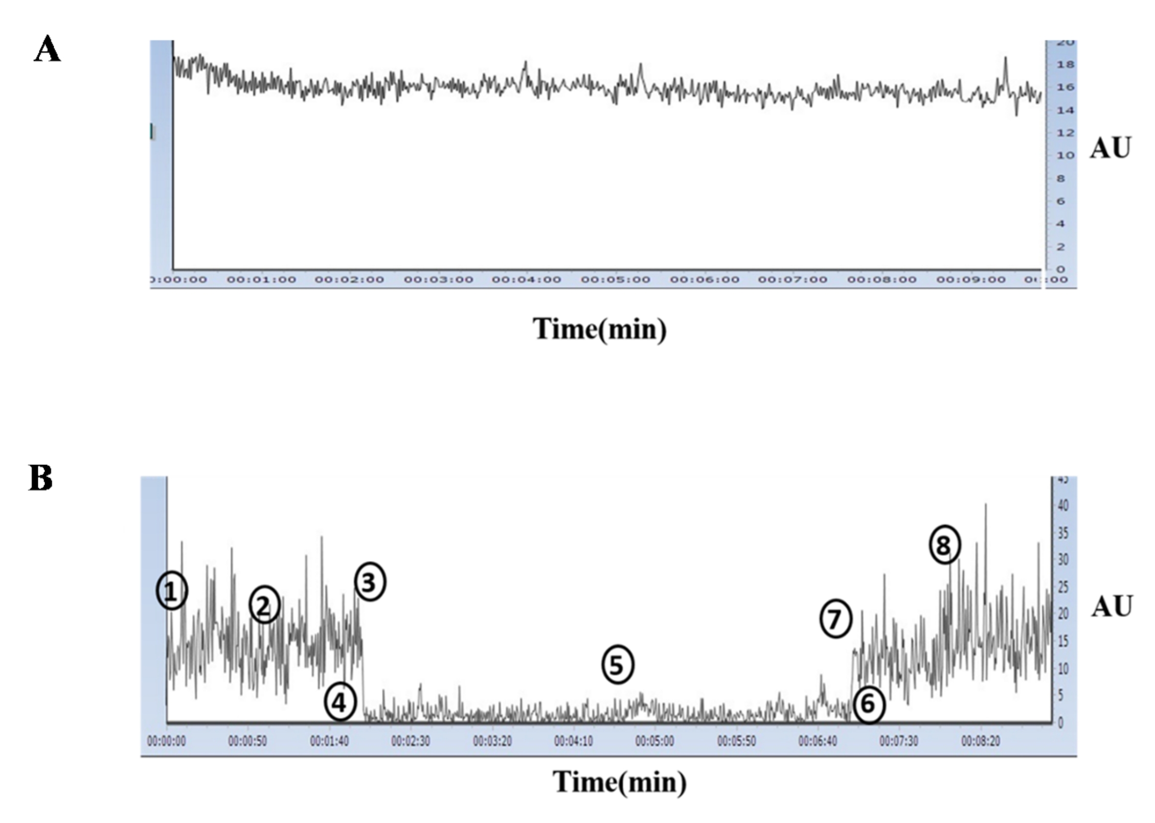 Generation of Hook Ischemia-Reperfusion Model using a Three-Day ...