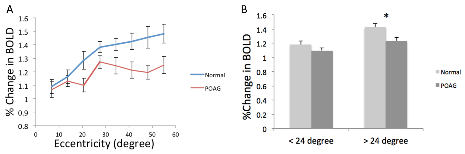 Functional Magnetic Resonance Imaging (fMRI) of the Visual Cortex with ...