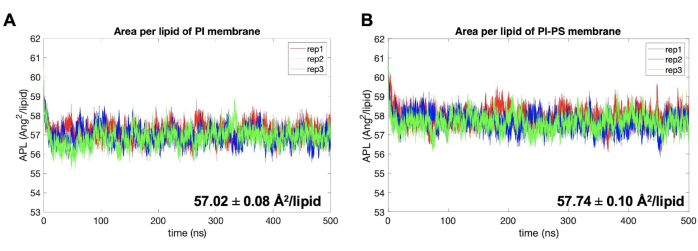 Realistic Membrane Modeling Using Complex Lipid Mixtures in Simulation ...