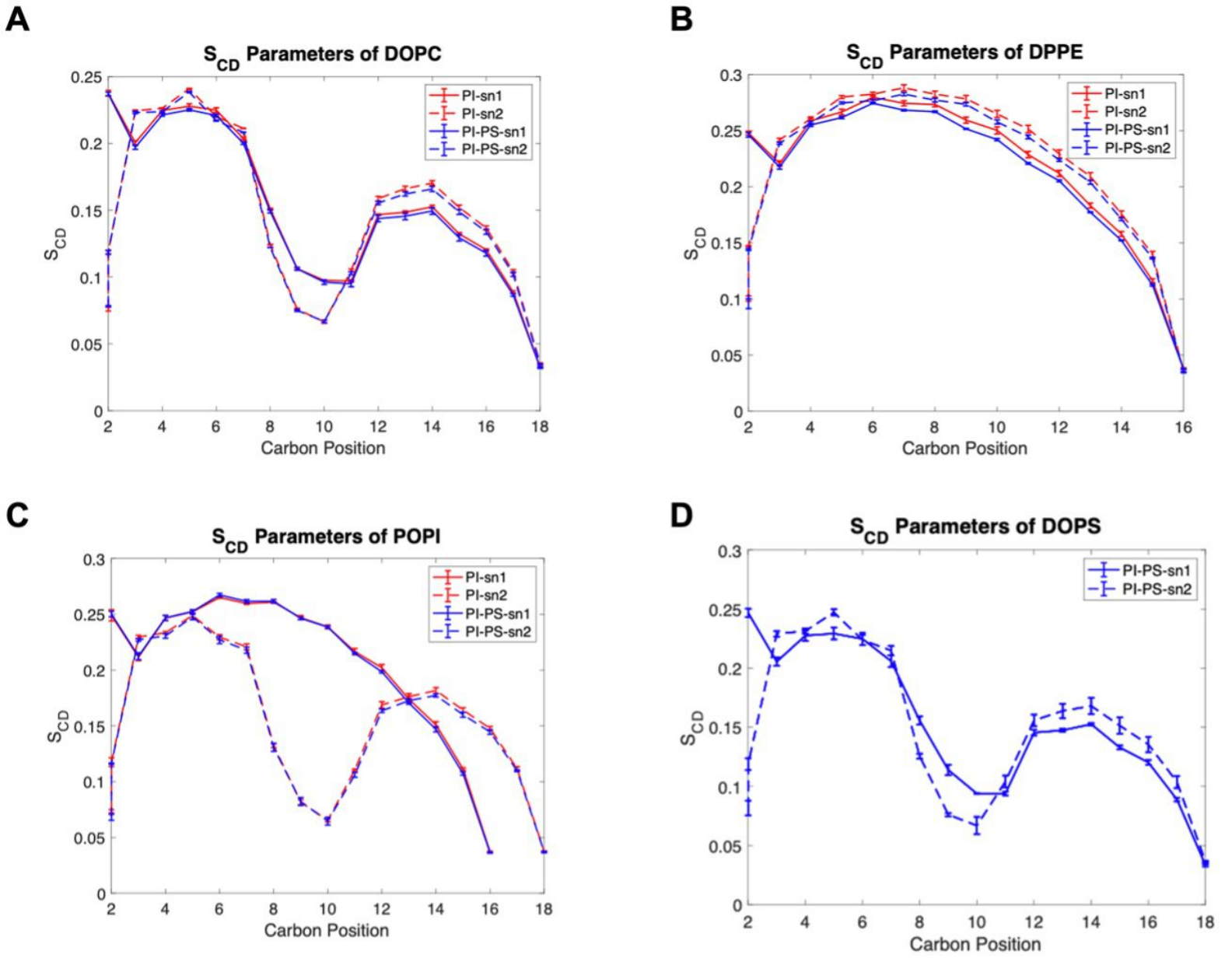 Realistic Membrane Modeling Using Complex Lipid Mixtures in Simulation ...