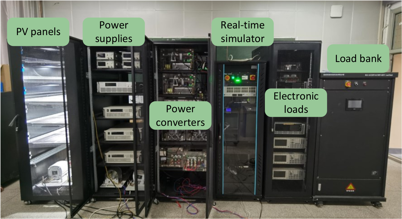 Video: Experimental Investigation of the Hierarchical Control in DC ...