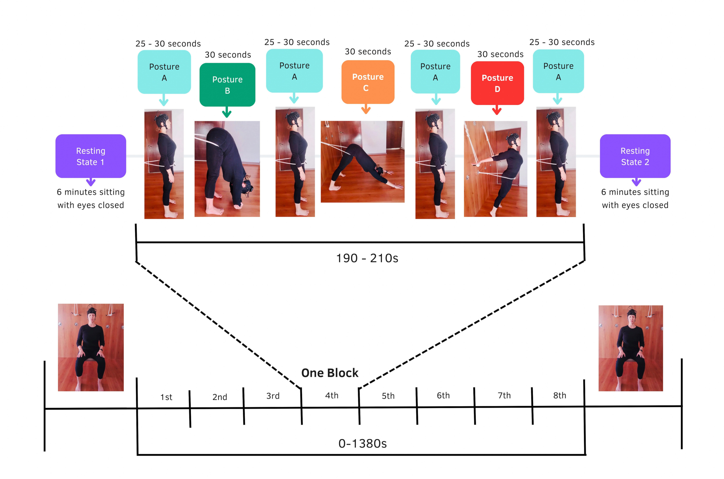 Resting-State Connectivity and Neuroimaging of Prefrontal Cortex ...