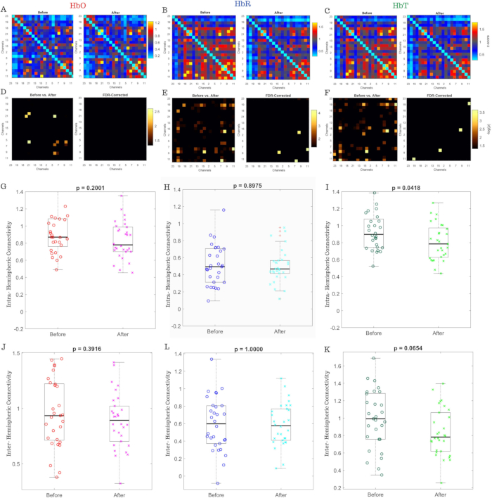 Video: Resting-State Connectivity and Neuroimaging of Prefrontal Cortex ...