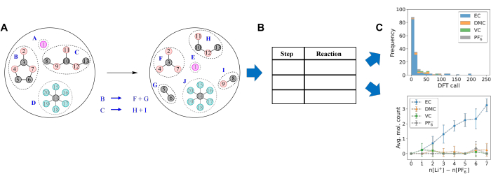 Rapid in-silico Battery Electrolyte Electrochemical Reaction Generation ...