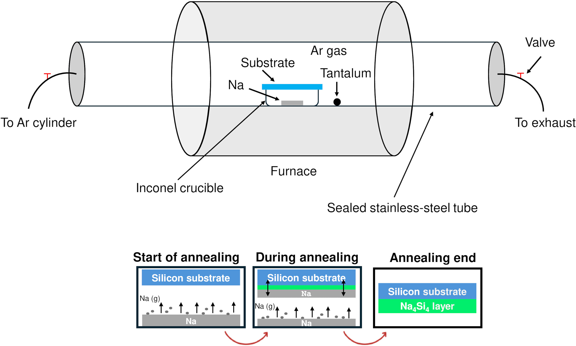 Fabrication and Optimization of Type II Silicon Clathrate Films
