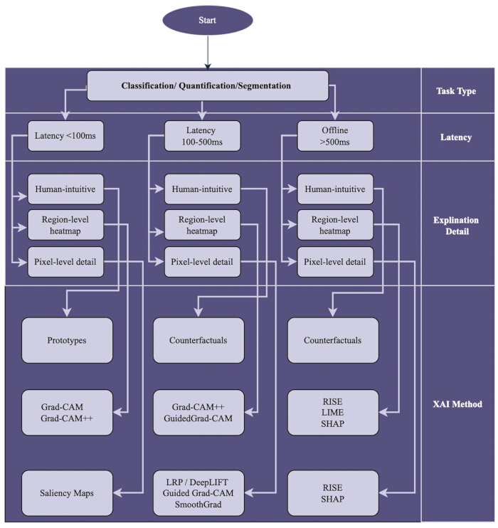 Explainable AI for Visual Inspection: A Comparative Analysis and Review
