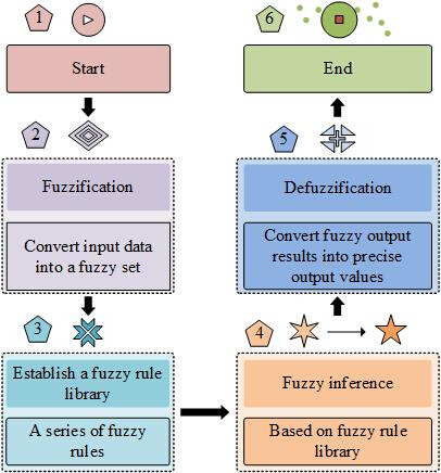 Multi-Perspective Fuzzy Reasoning and XGBoost-Based Analysis of Online ...