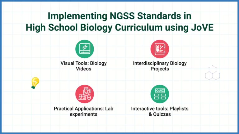 Educational Science Videos for High School | JoVE K12