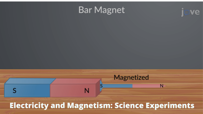 Electricity and Magnetism Experiments Guide | JoVE K12